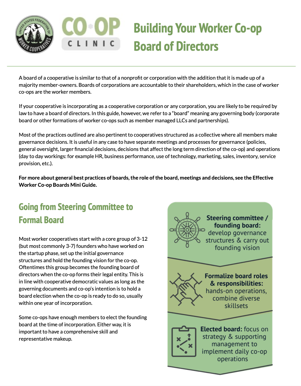 Mini Guides – U.S. Federation of Worker Cooperatives
