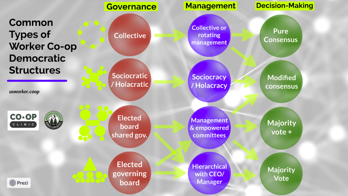 Mini Guides & Tools – U.S. Federation of Worker Cooperatives